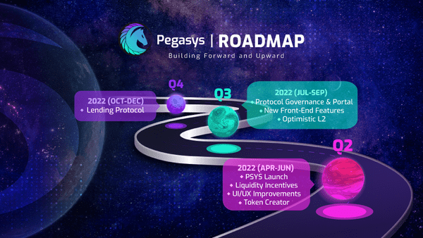 Pegasys | Pegasys Roadmap