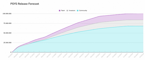 Pegasys | PSYS: The Pegasys Governance Token